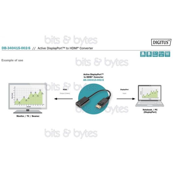 Digitus 4K Active DisplayPort v1.2 to HDMI v2.0 Socket Adapter Cable ...