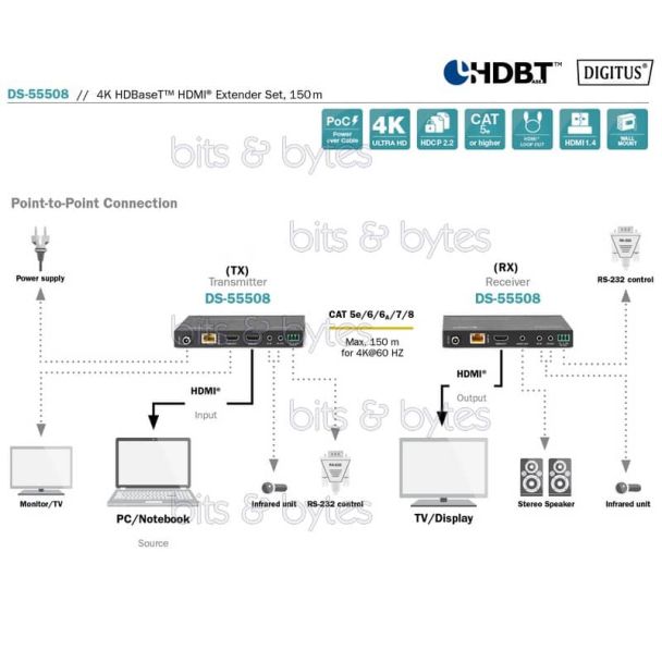Digitus DS-55508 4K HDBaseT HDMI Extender Set over CAT6a or CAT7 ...