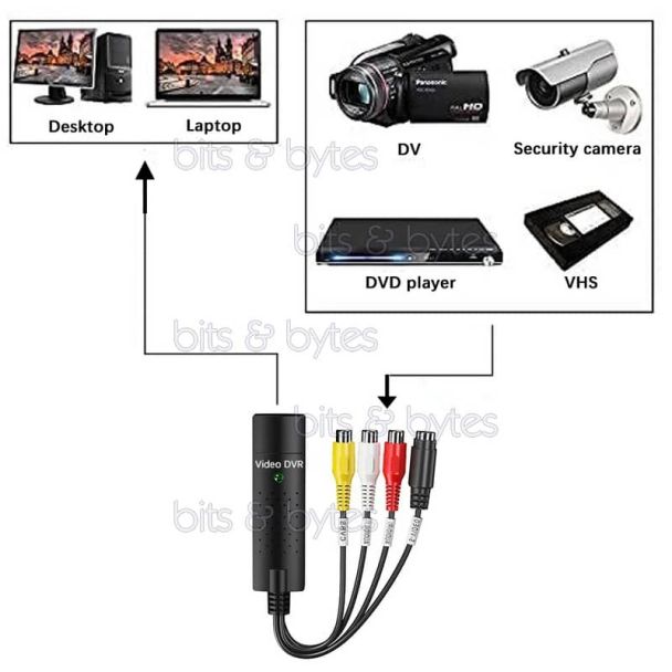 USB 2.0 Composite Video Capture Card | bits & bytes malta
